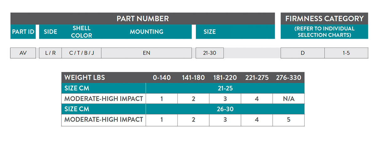 Aviator - Soar Through Life With Comfort.