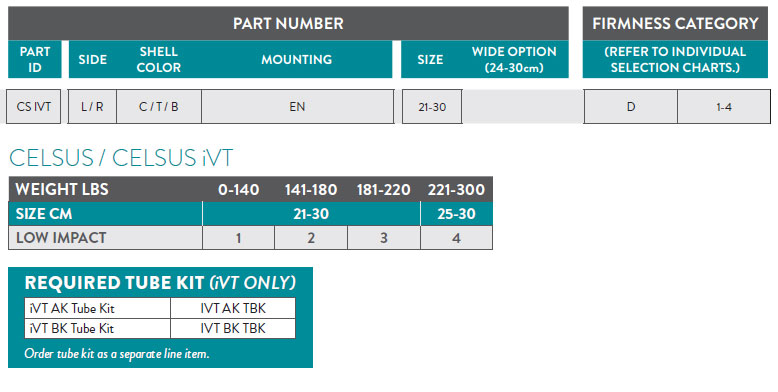 College Park - Celsus iVT